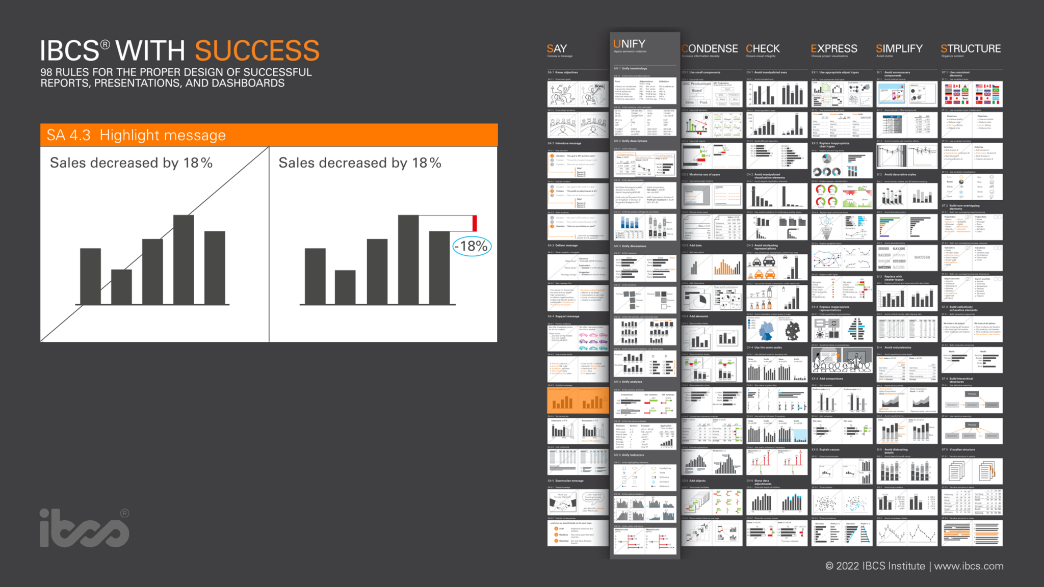 Clear messages, strong impact: the SAY principle of IBCS - data4success